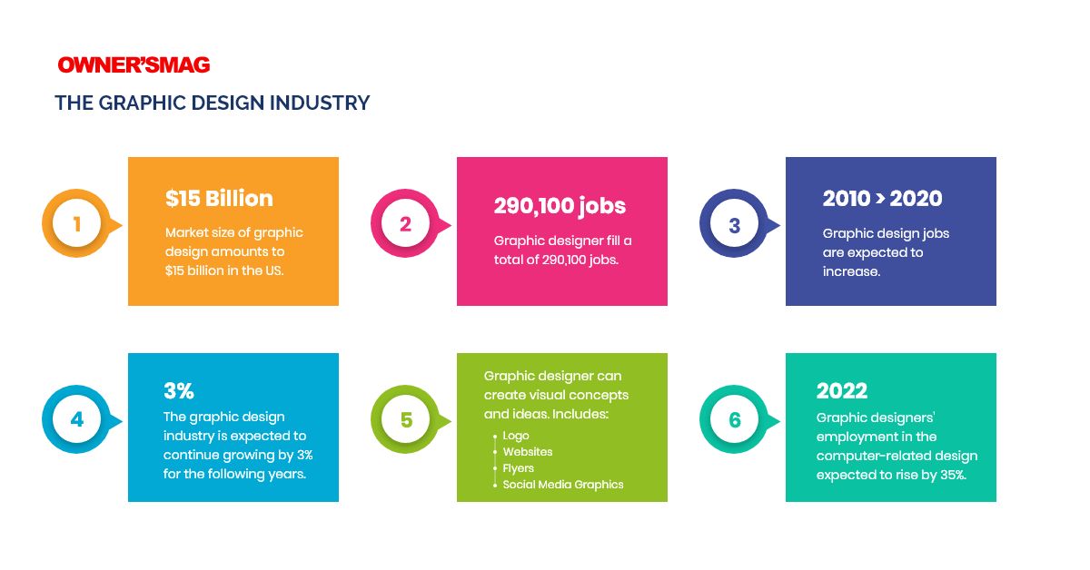 The Latest 70 Graphic Design Statistics You Should Know About - Owner's ...