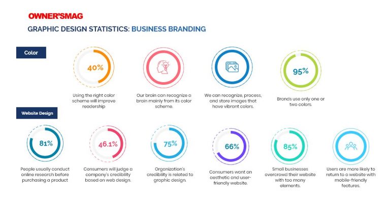 The Latest 70 Graphic Design Statistics You Should Know About - Owner's ...