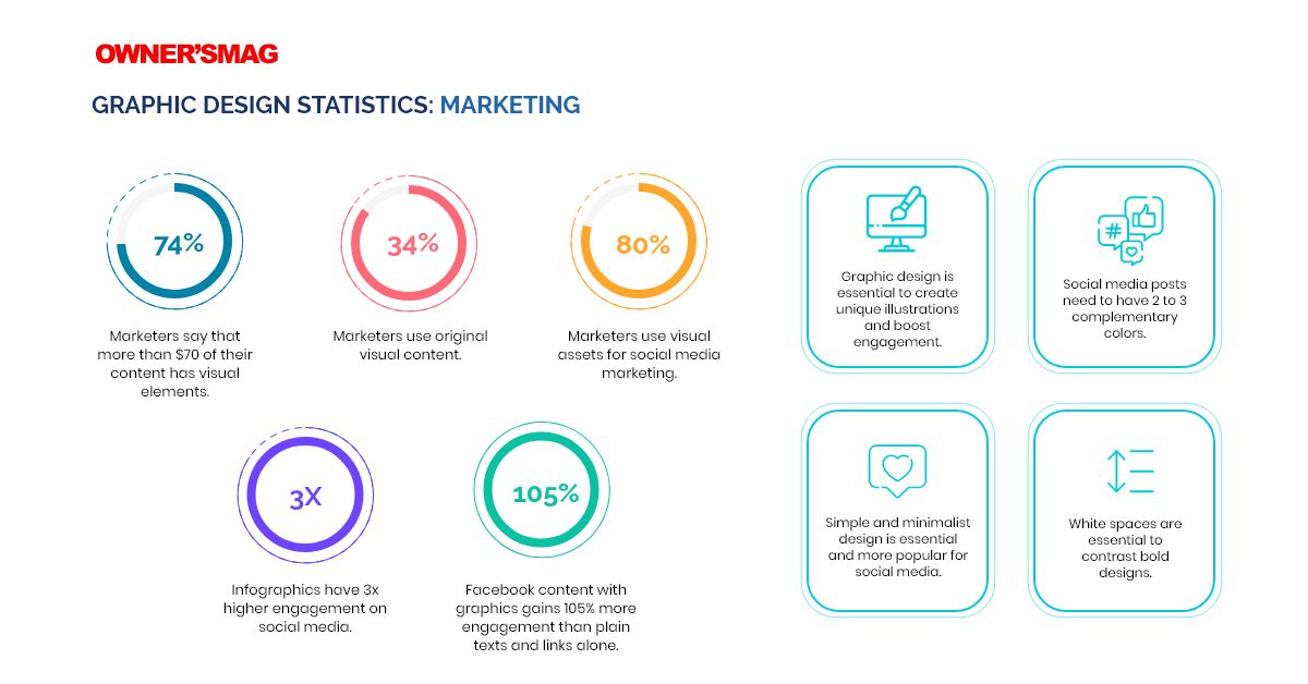 The Latest 70 Graphic Design Statistics You Should Know About - Owner's ...