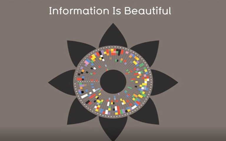 Top 10 Ted Talk Presentations Using Engaging Visuals - Owner's Magazine