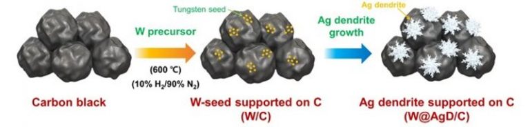Artificial Photosynthesis: An Emerging Technology - Owner's Magazine