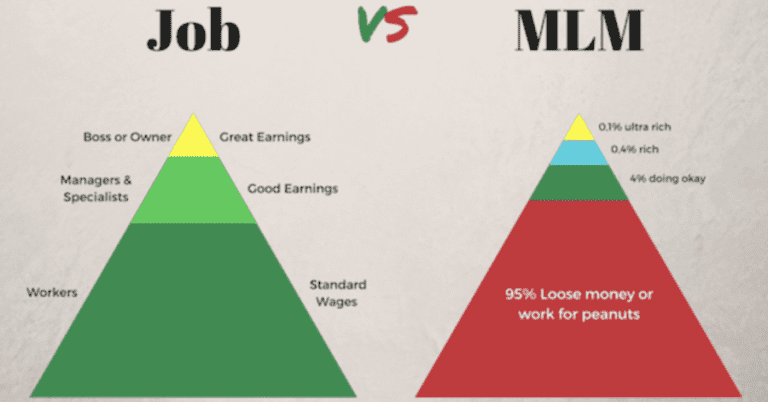 What’s an MLM? How Does It Work and Why Is It Controversial? - Owner's ...